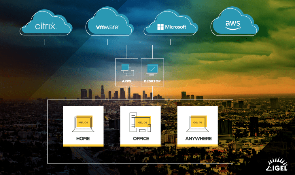 Why Choose IGEL? | IGEL Technology