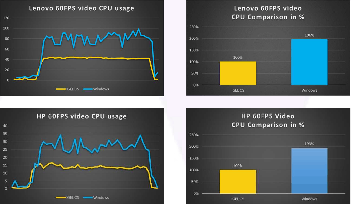 IGEL OS – User Experience ist alles | IGEL