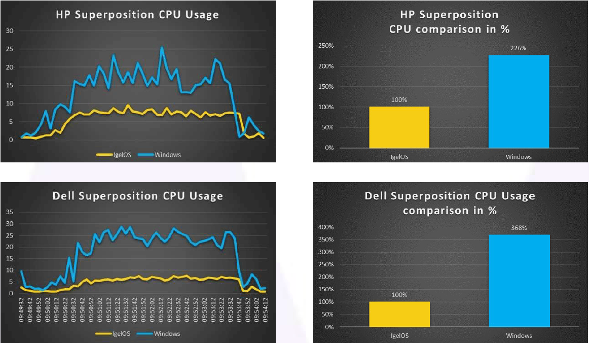 IGEL OS – User Experience ist alles | IGEL