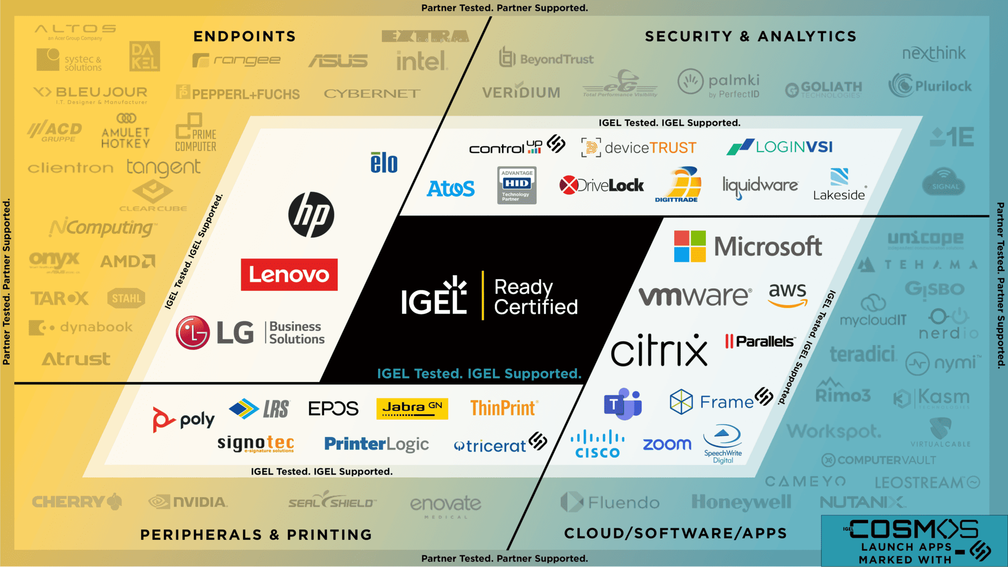 Next-Gen Edge OS, Endpoint Security | IGEL Technology