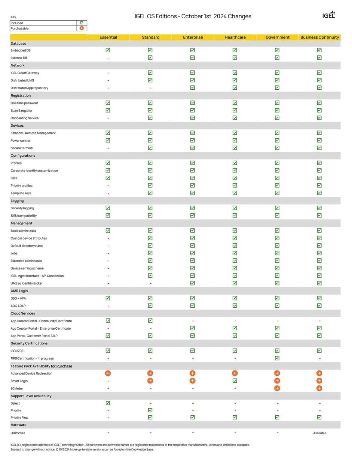 IGEL OS Editions | IGEL