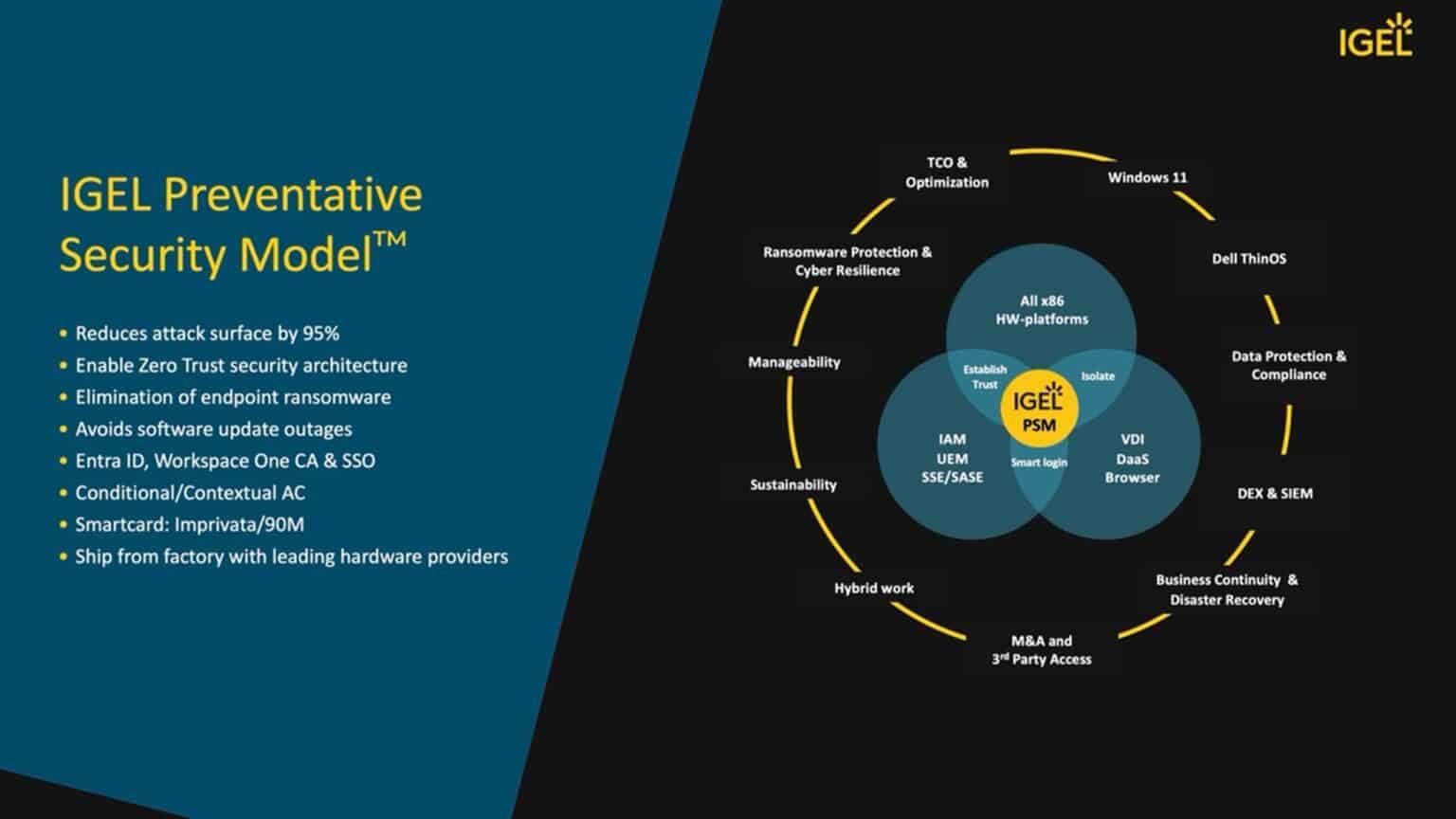 Stopping cyberattacks before they happen and reducing endpoint TCO by 75% with IGEL | IGEL
